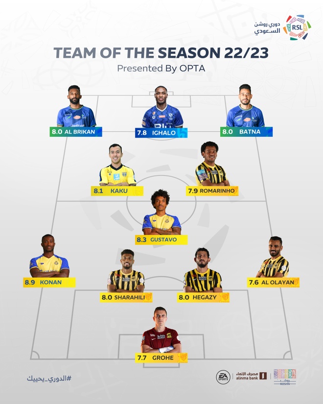 Đội hình tiêu biểu Saudi Pro League gây tranh cãi: Ronaldo mất suất vào ...