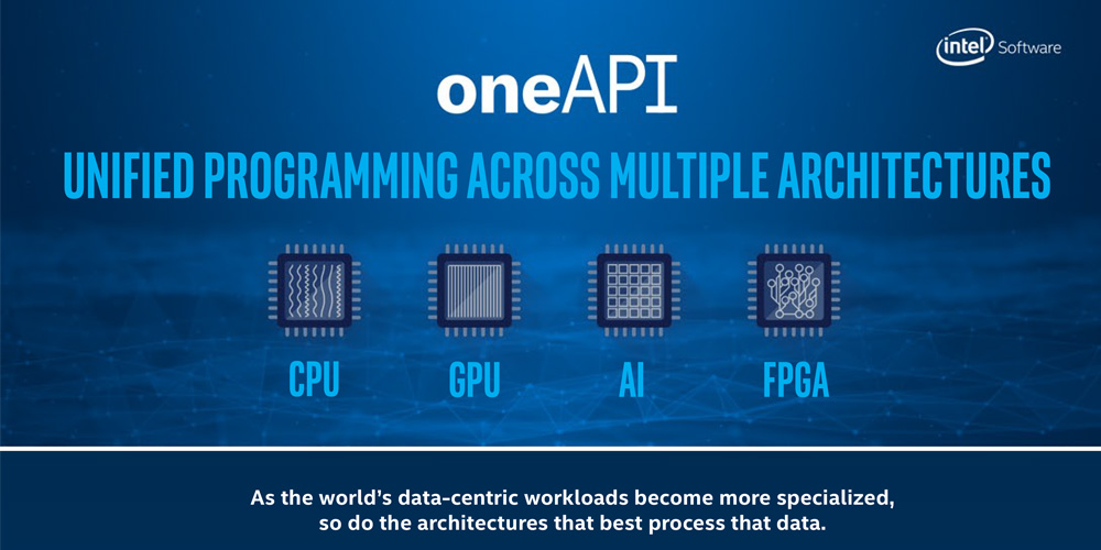 Intel triển khai XPU API & Intel Server GPU